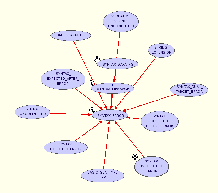 EiffelStudio: an EiffelSoftware project - Syntax checking/Parser EiffelStudio: an EiffelSoftware project - Syntax checking/Parser